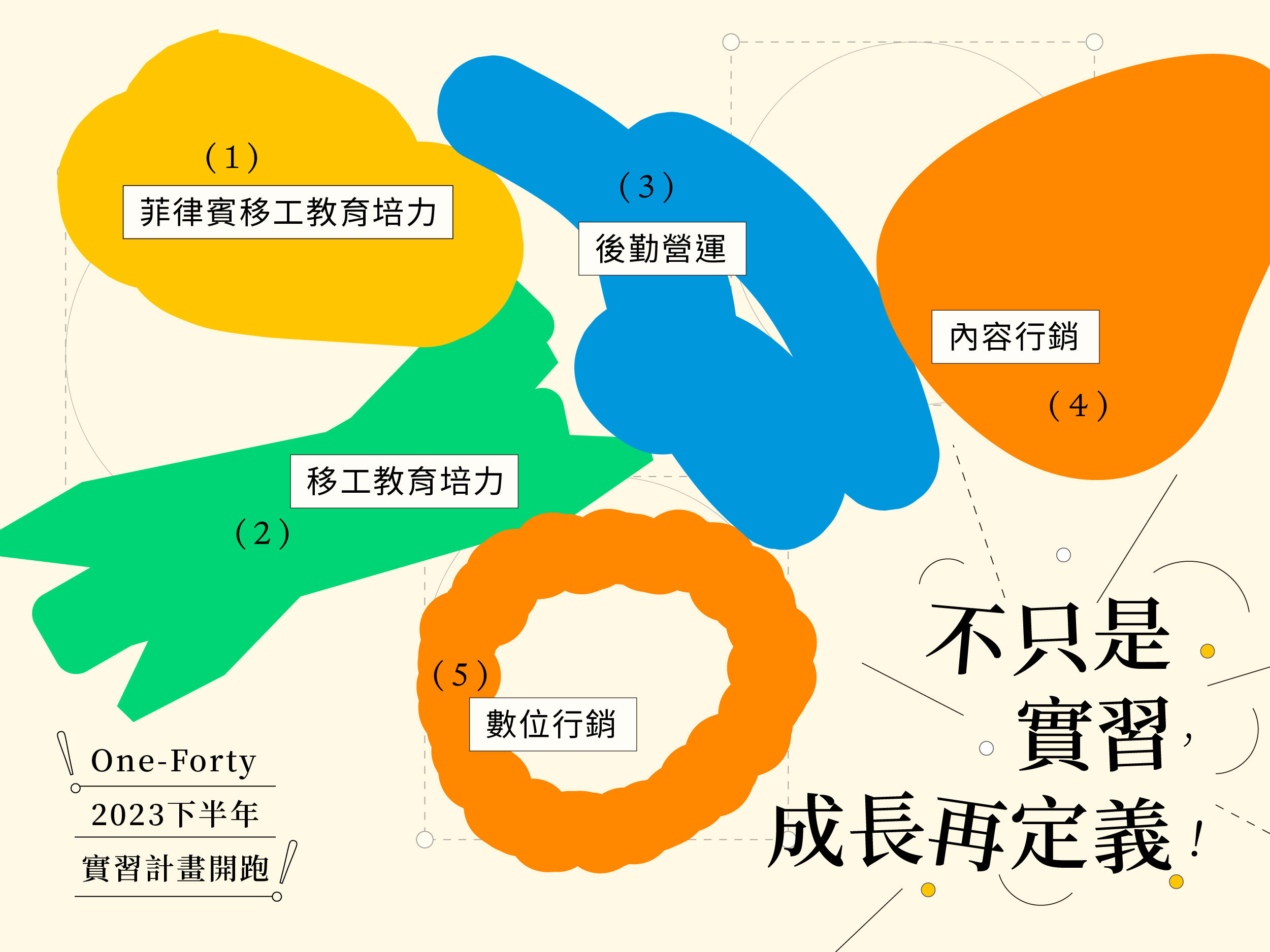 2023 下半年度 One-Forty 實習計畫，招募職缺大公開！