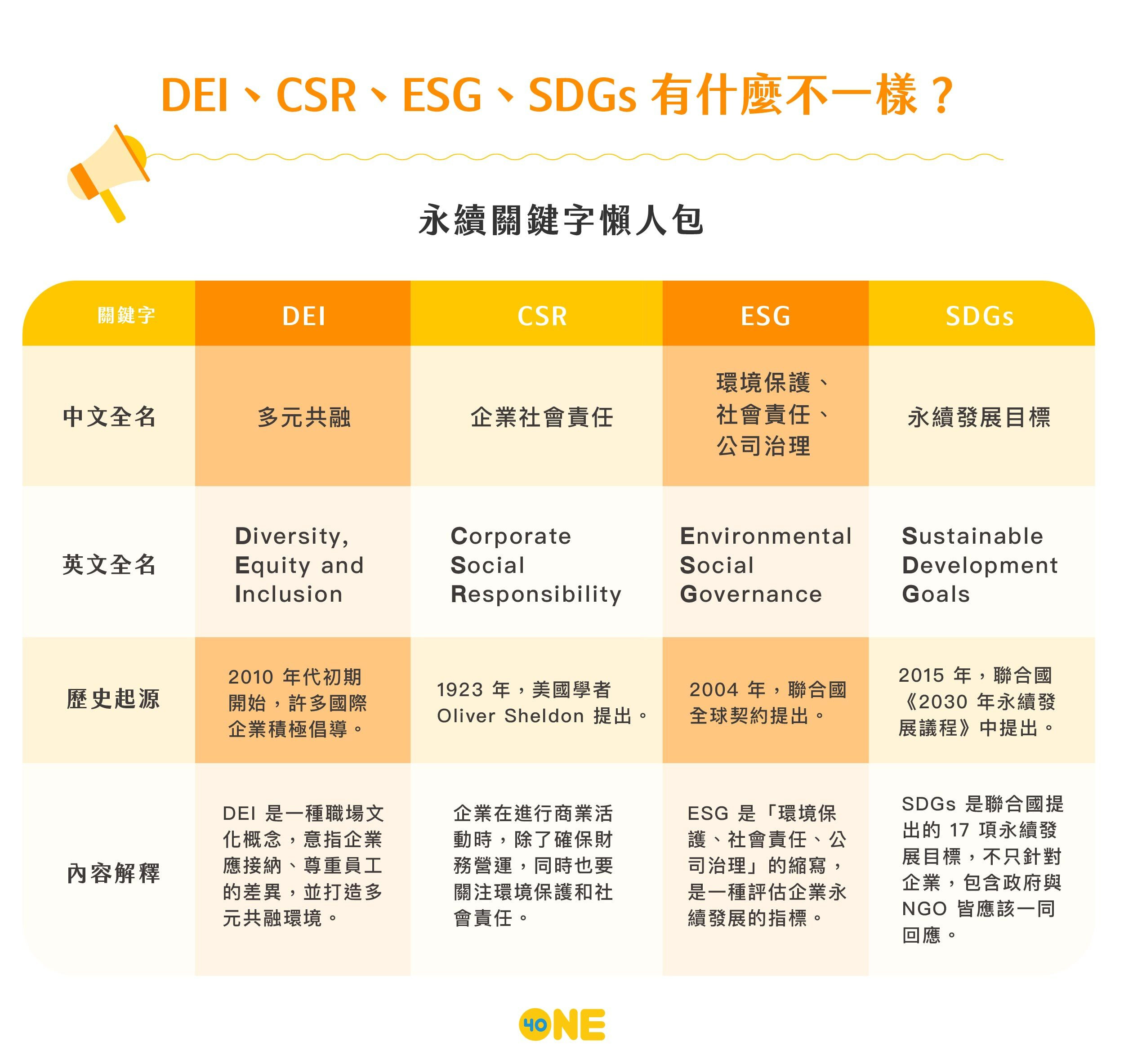 DEI 是什麼？DEI 多元共融如何落實？最新趨勢與案例解析！