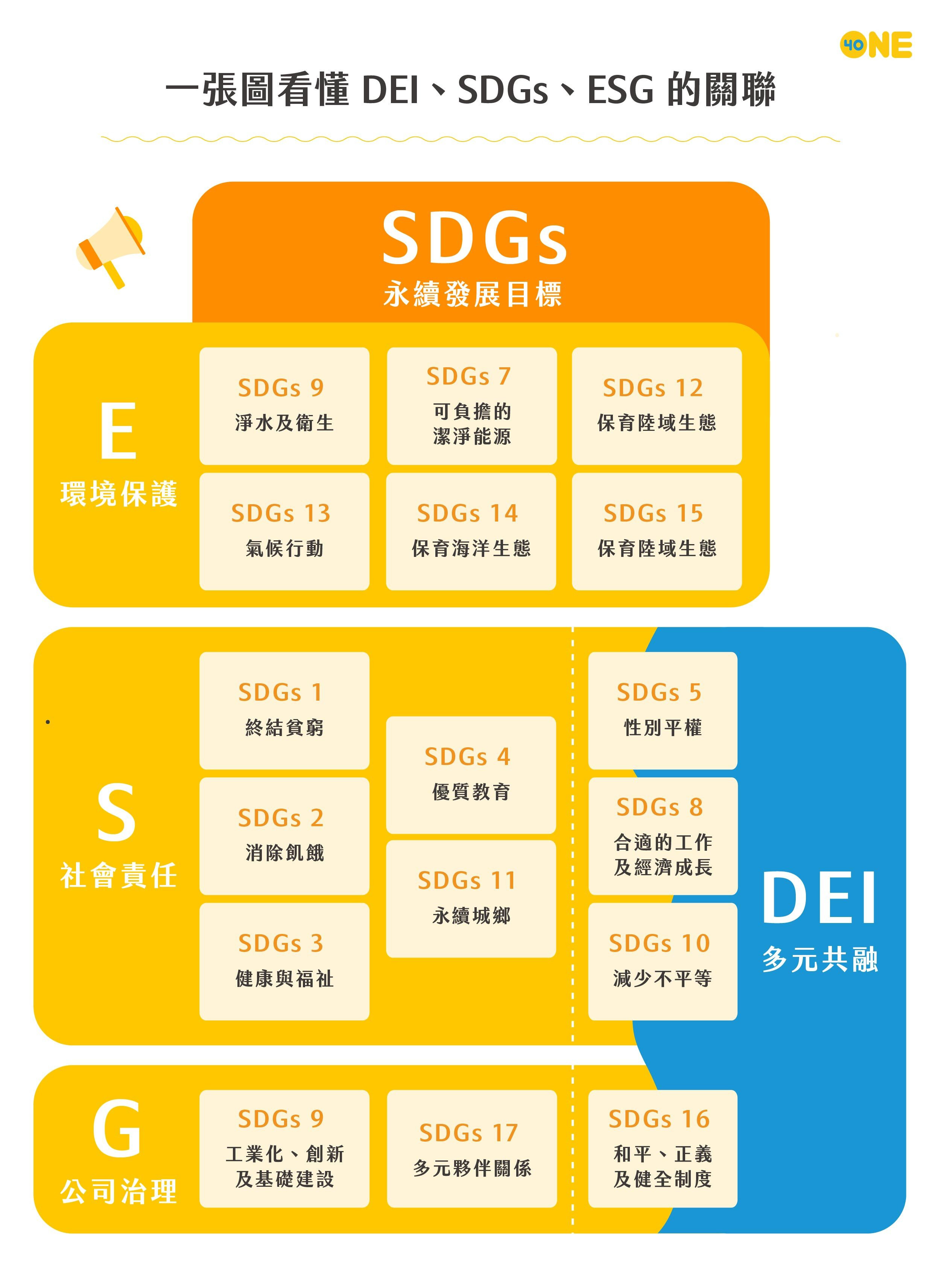 DEI 是什麼？DEI 多元共融如何落實？最新趨勢與案例解析！